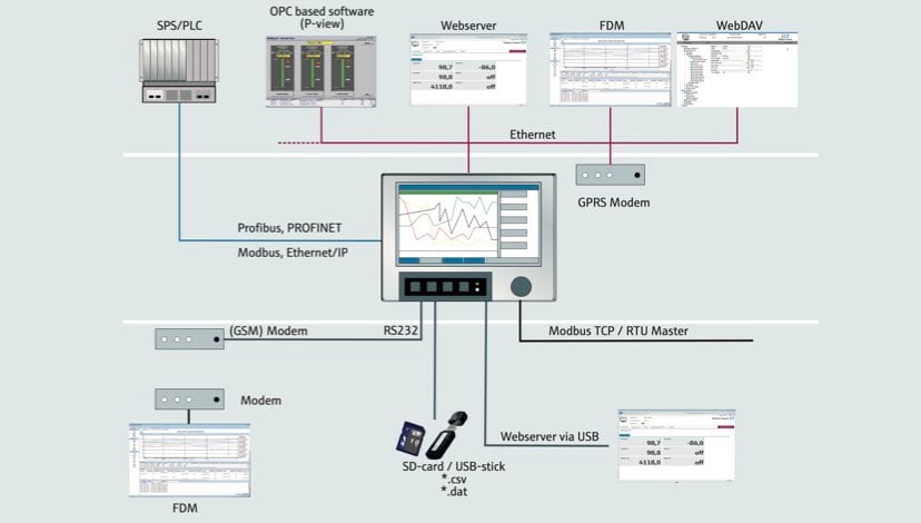 Data logger: che cos’è, come funziona ed esempi applicativi